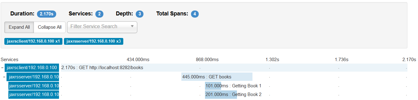 Apache CXF -- Using Apache HTrace